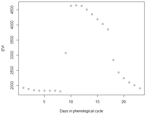 Introduction to npphen in R - PONTIFICIA UNIVERSIDAD CATÓLICA DE VALPARÍSO
